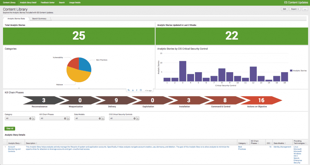 Splunk Partner | UK Splunk Elite Certified Partner | Somerford Associates