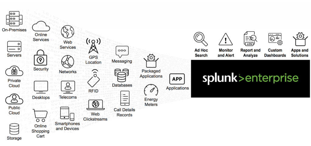 Splunk Partner | UK Splunk Elite Certified Partner | Somerford Associates