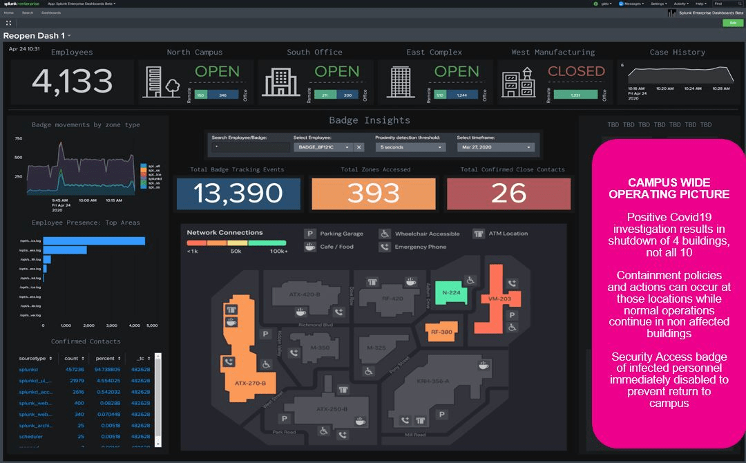 Splunk education - reachqust