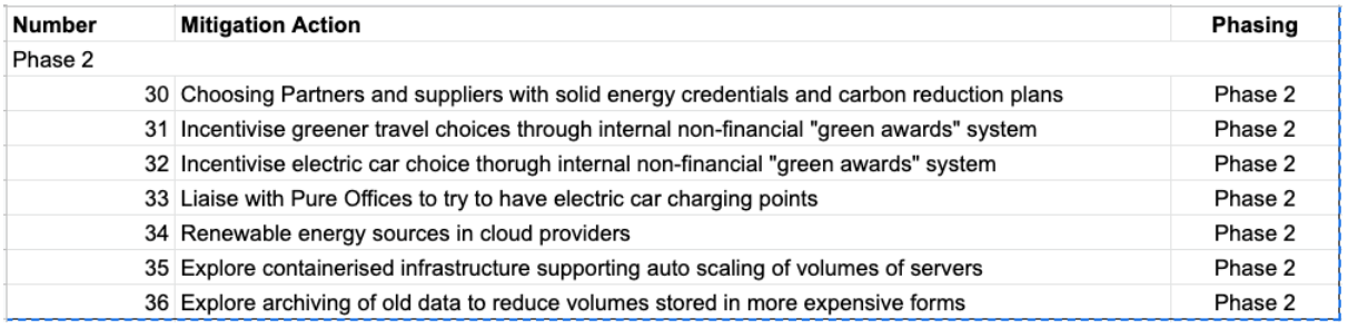 Carbon Reduction Policy and Plan - Somerford Associates