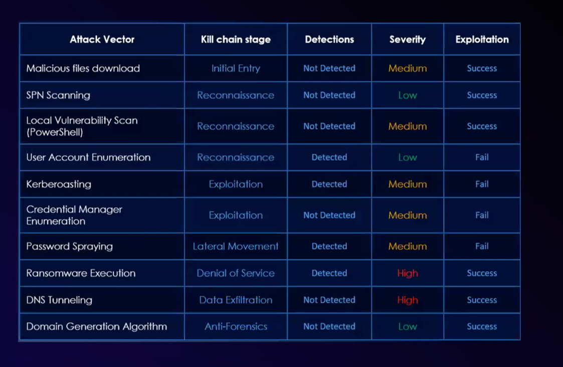 What is a Cyber Resiliency Assessment? - Somerford Associates