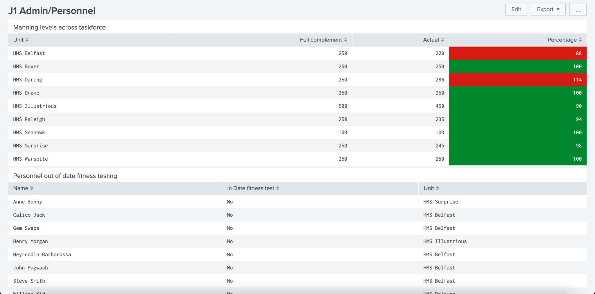 J1-9 Integrated Staff Data Management Concept - Somerford Associates