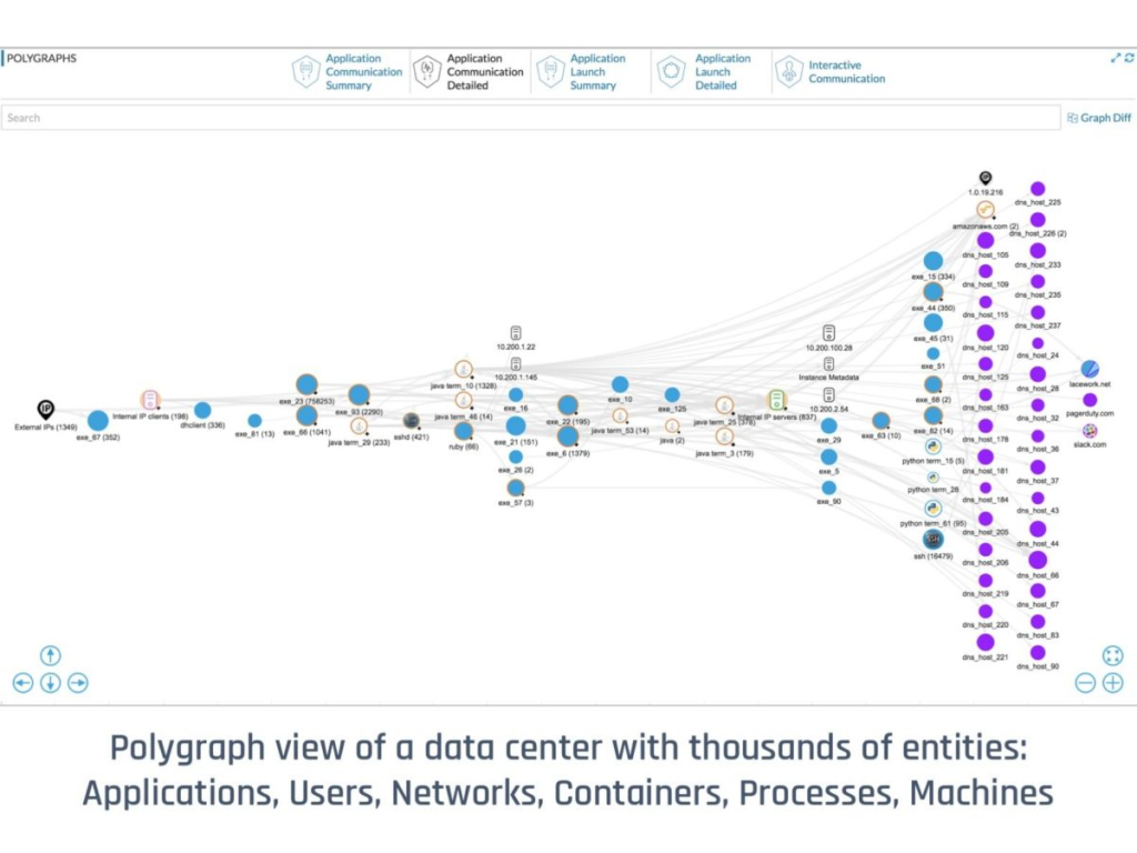 What is Lacework FortiCNAPP? - Somerford Associates