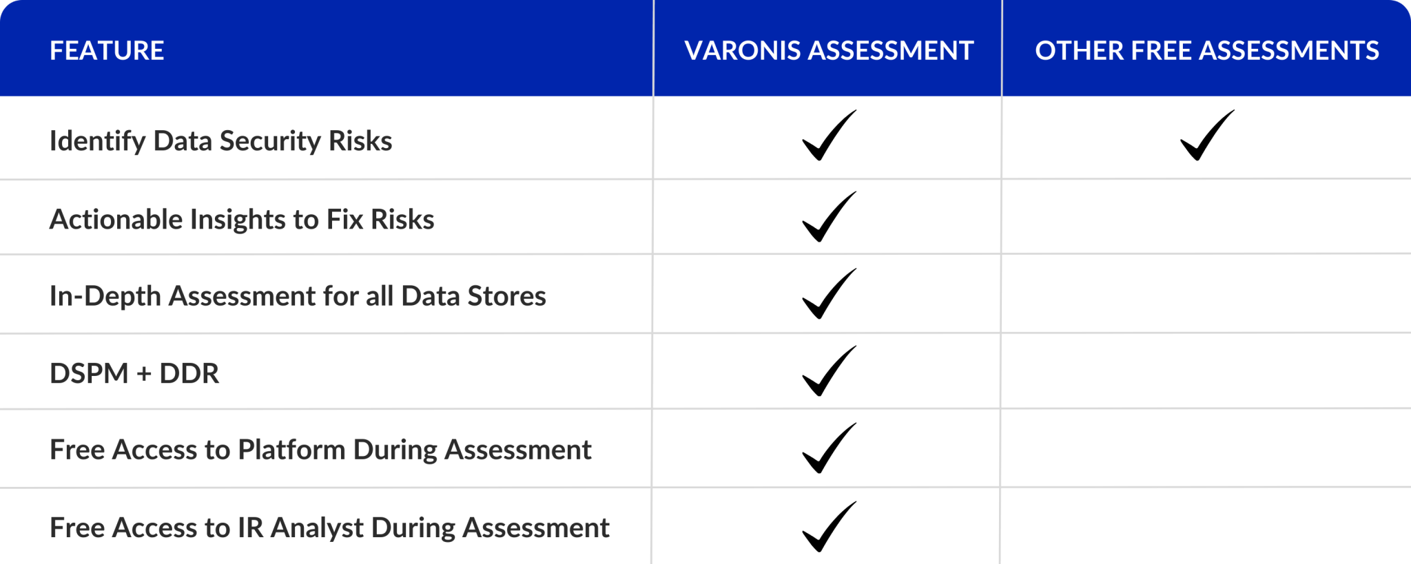 Varonis Data Risk Assessment - Somerford Associates