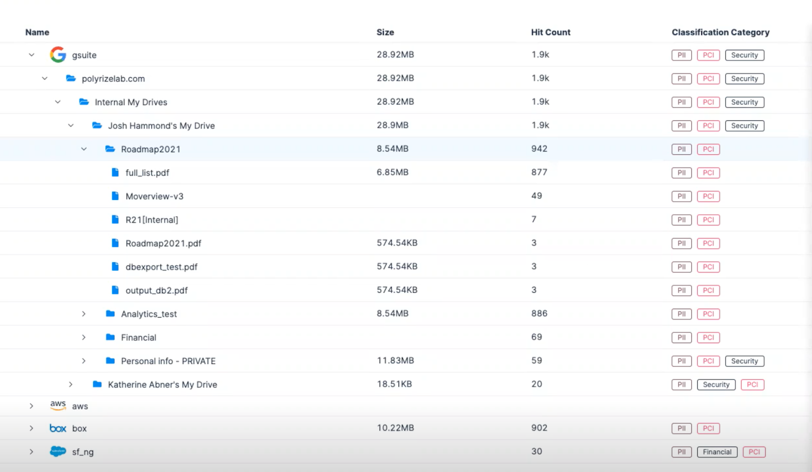 How Varonis Protects your Cloud Data - Somerford Associates