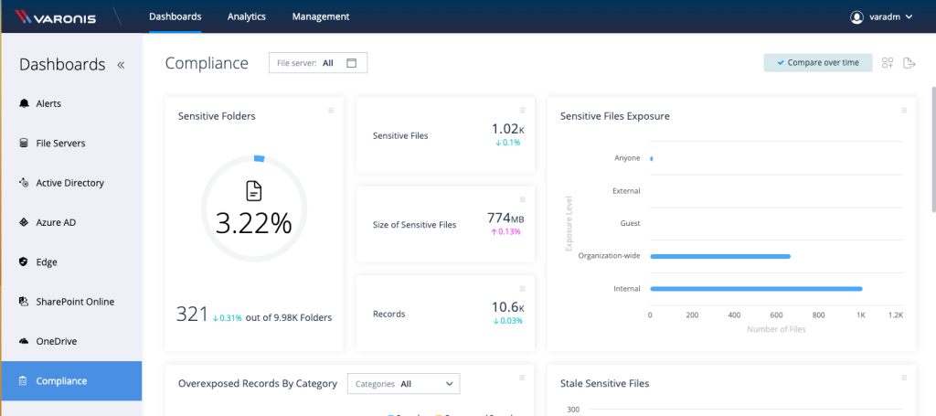 How Varonis Protects your Cloud Data - Somerford Associates