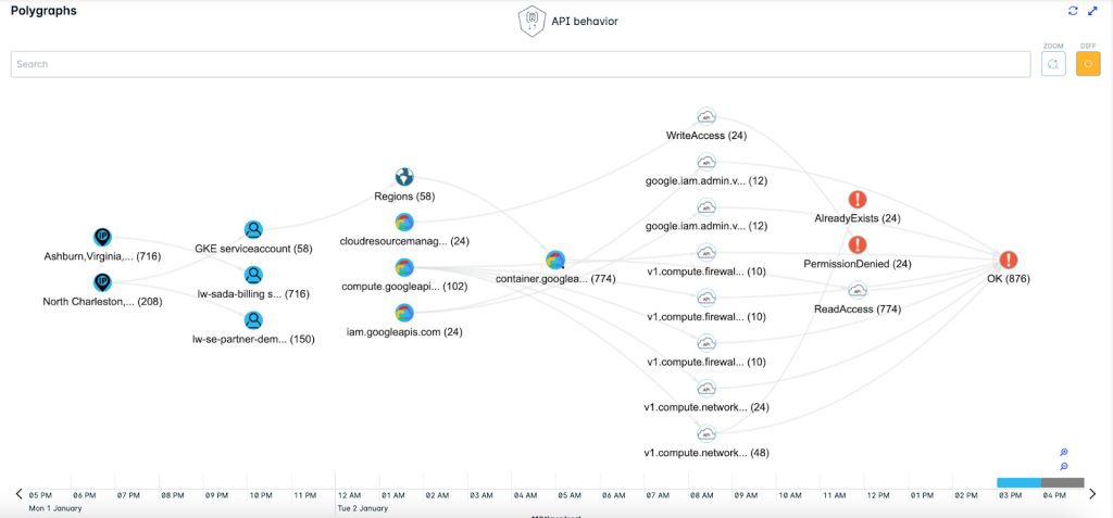Introduction to Lacework — Data-Driven Security Platform for the Cloud
