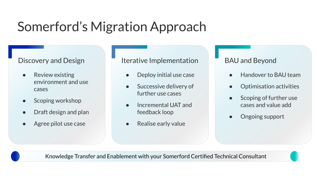 Somerford's New Confluent Migration Accelerator Programme Benefits ...
