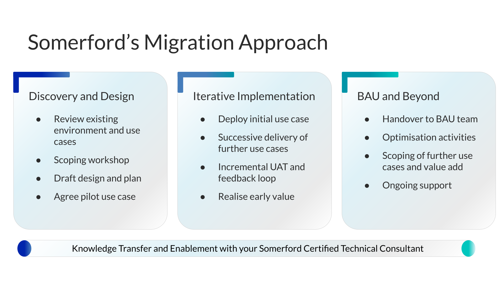 Somerford's New Confluent Migration Accelerator Programme Benefits ...