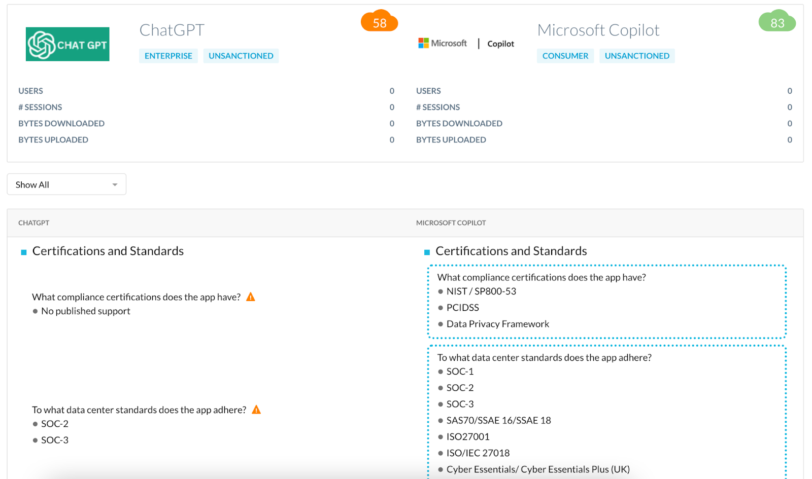 How Does Netskope Unlock AI Potential?
