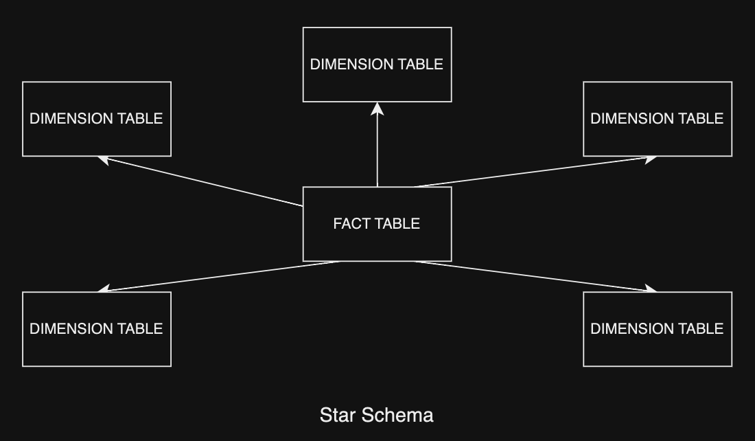 What is Confluent TableFlow?
