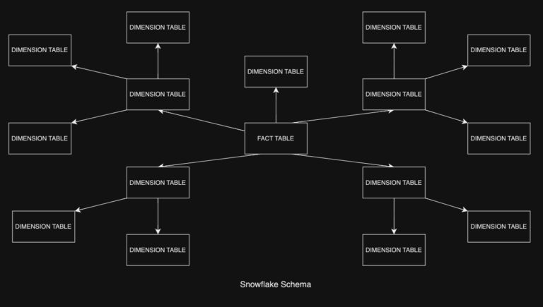 What is Confluent TableFlow?