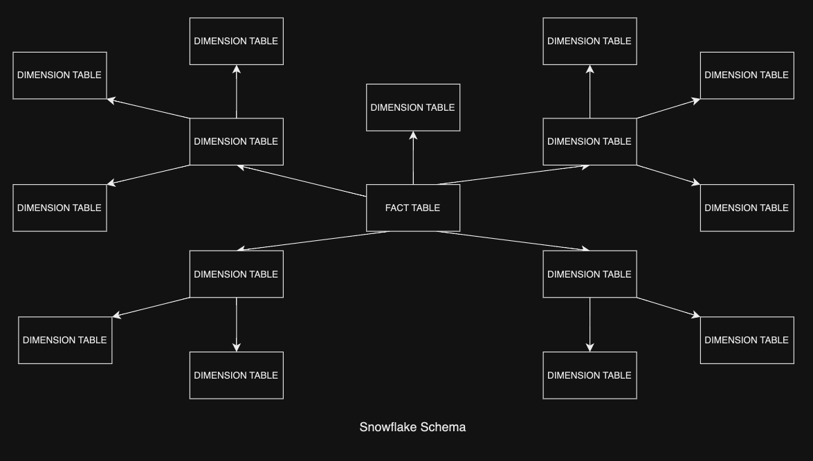 What is Confluent TableFlow?
