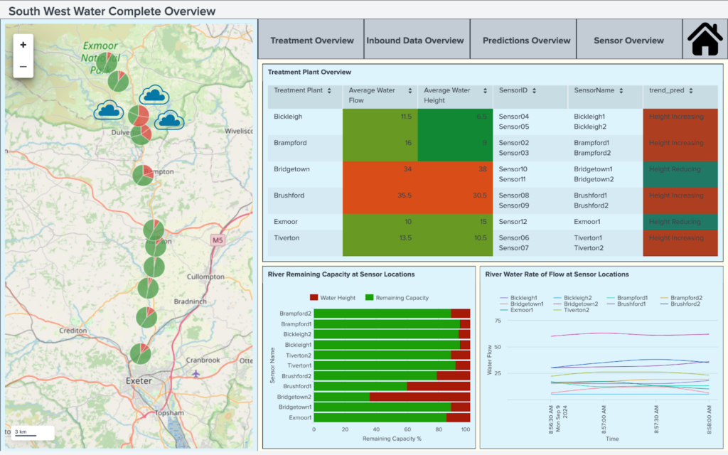 What is the Data Presentation Layer? - Somerford Associates