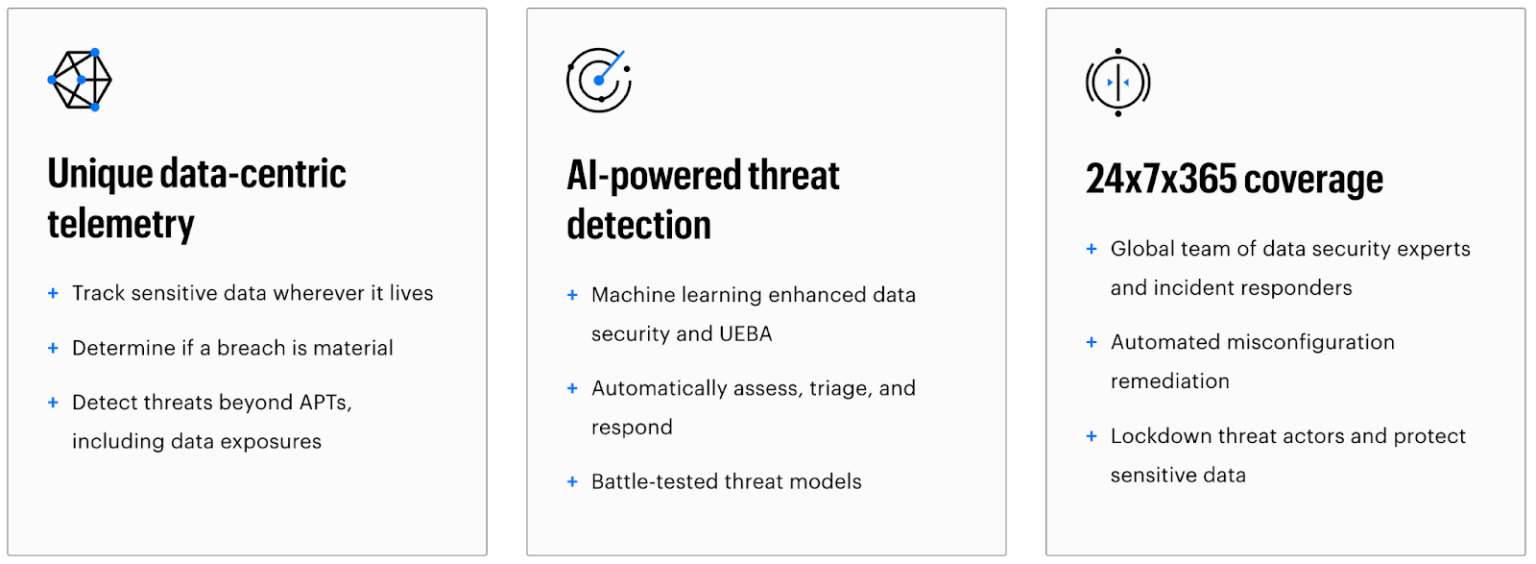 How Does Varonis MDDR Help to Mitigate Complex Threats?