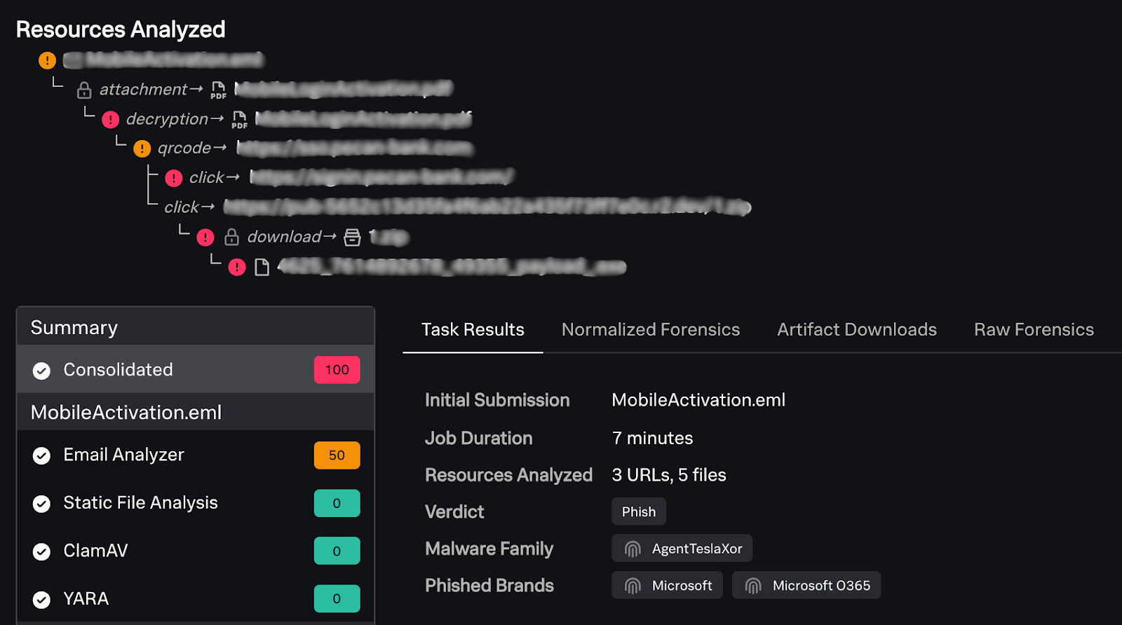 What Does Splunk Attack Analyzer Do? - Somerford Associates
