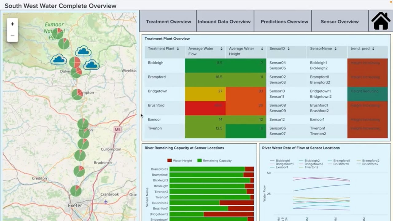 Simulating Real-Time Water Treatment Monitoring with Confluent and ...