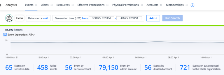 Comparison of Varonis On-Prem and Varonis SaaS and Why Varonis SaaS is ...