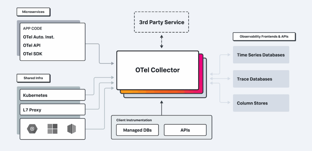 Why Choose Splunk Observability Cloud? - Somerford Associates
