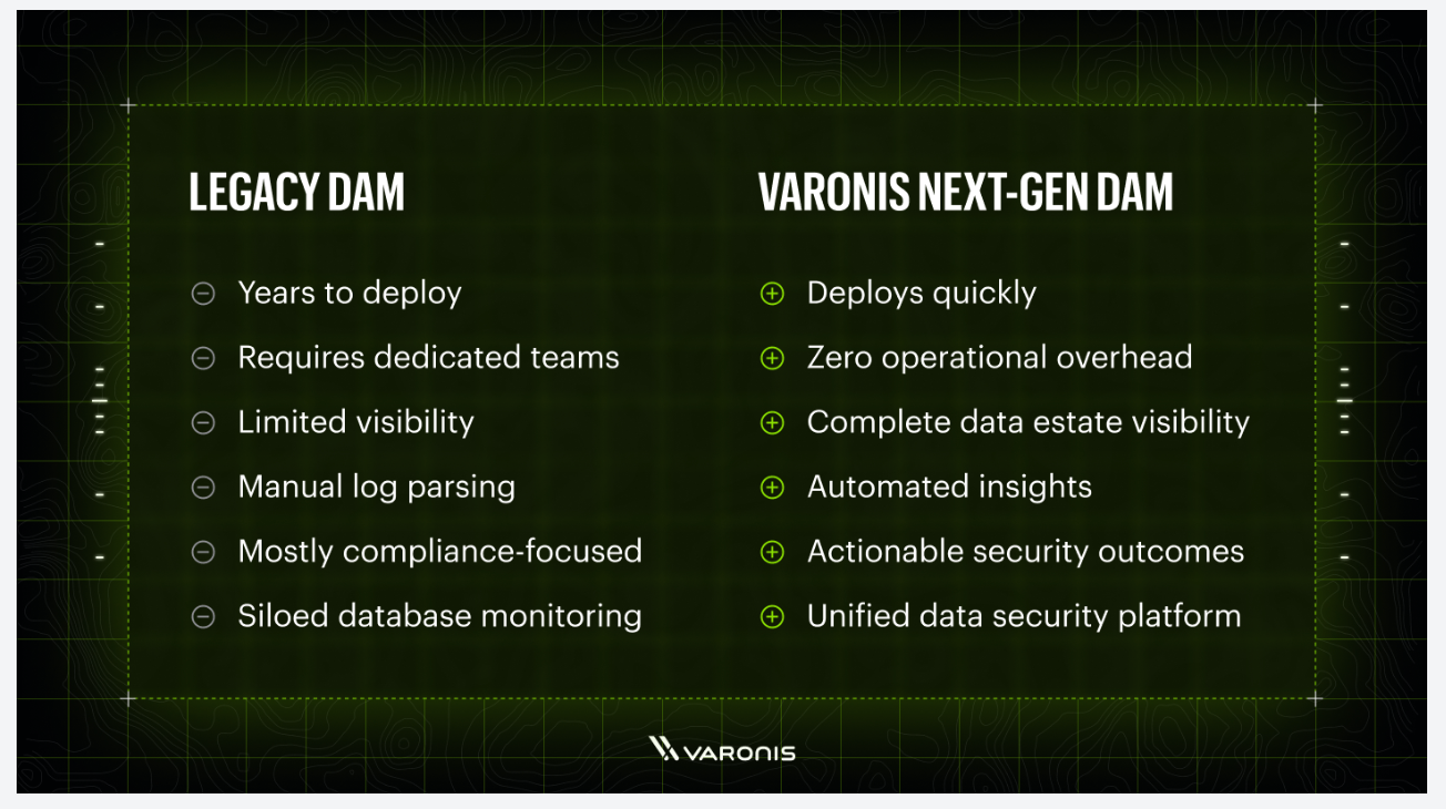 What is Varonis' Database Activity Monitoring (DAM)? - Somerford Associates