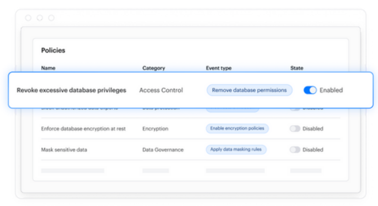 What Is Varonis Database Activity Monitoring Dam Somerford Associates