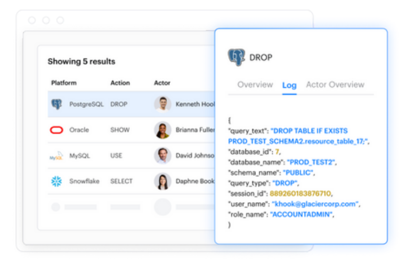 What is Varonis' Database Activity Monitoring (DAM)? - Somerford Associates