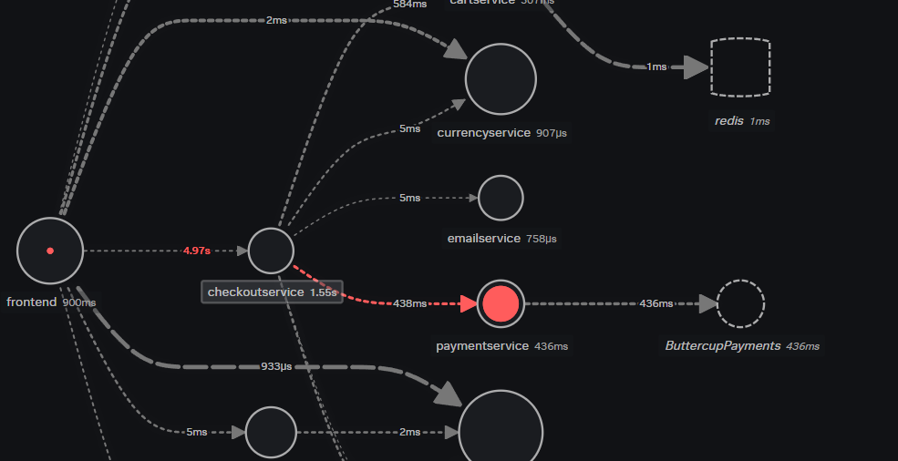What is Splunk APM (Application Performance Monitoring)?