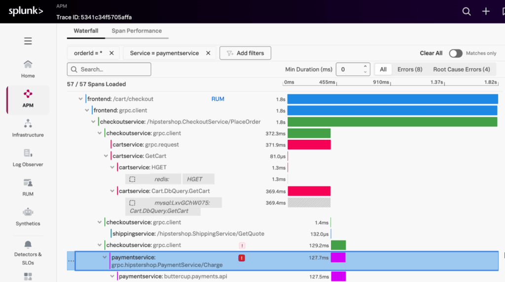 What is Splunk APM (Application Performance Monitoring)?