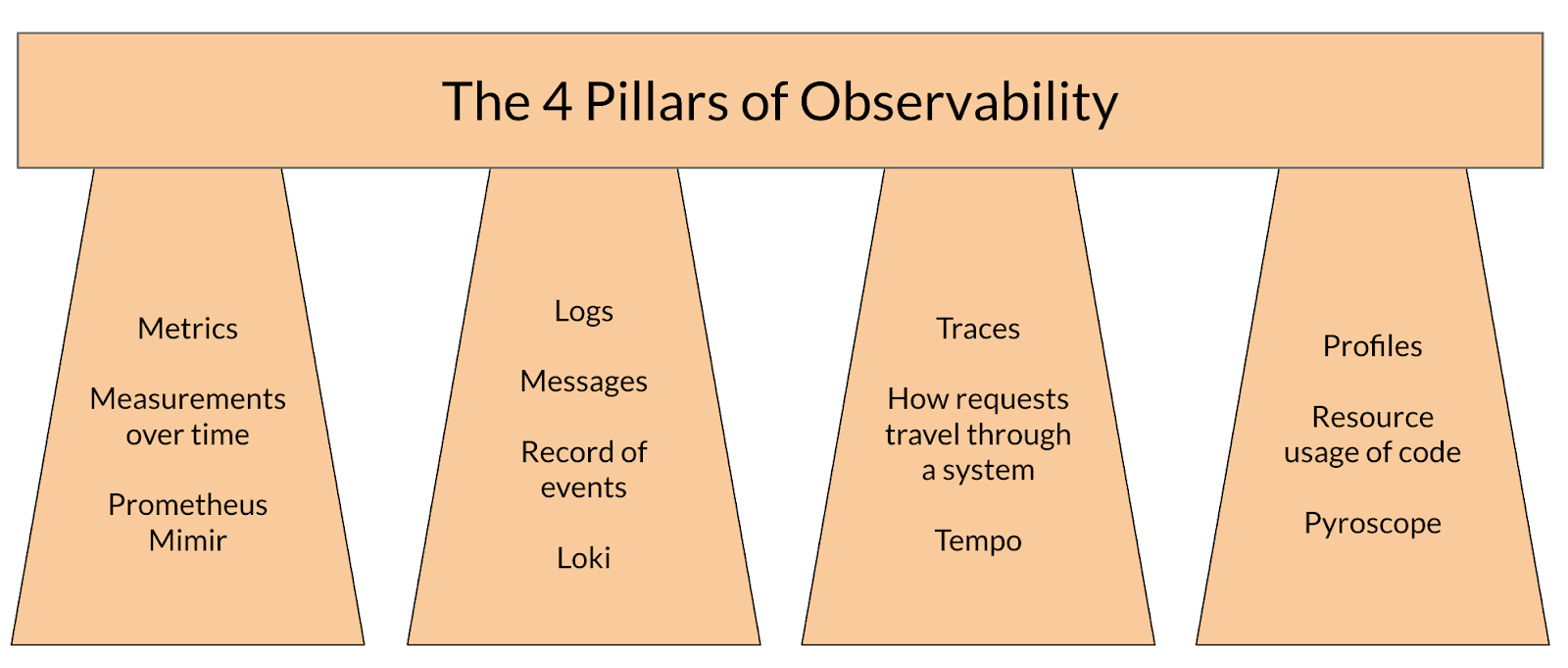 Grafana Cloud: Observability and Visualisation Made Easy - Somerford ...