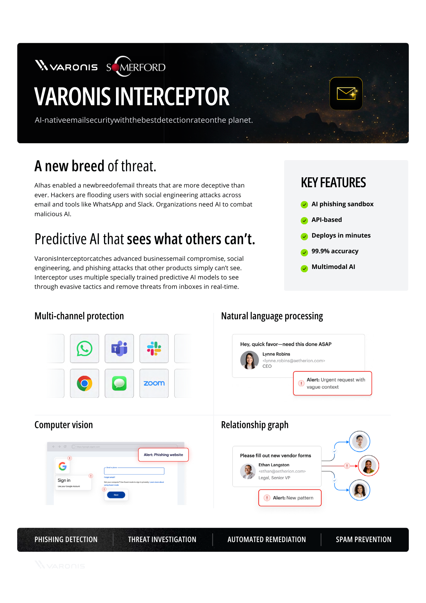 Varonis Interceptor Email Risk Assessment - Somerford Associates